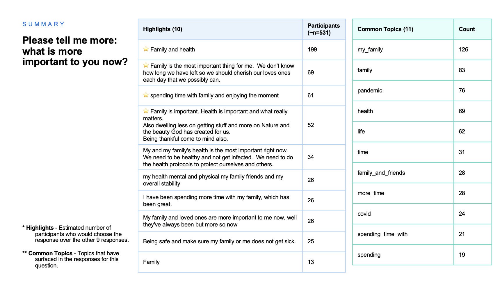 Topline PowerPoint: Download and share an overview of data